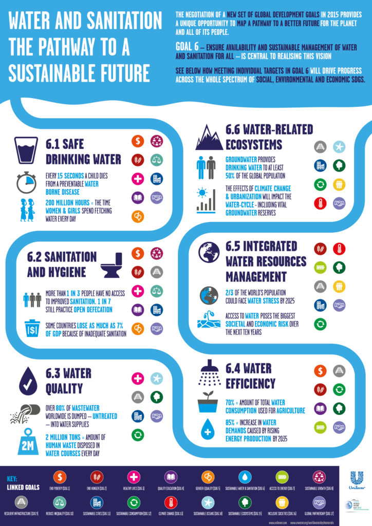 Water and sanitation the pathway to a sustainable future – SDG Toolkit Water and sanitation the pathway to a sustainable future – SDG Toolkit